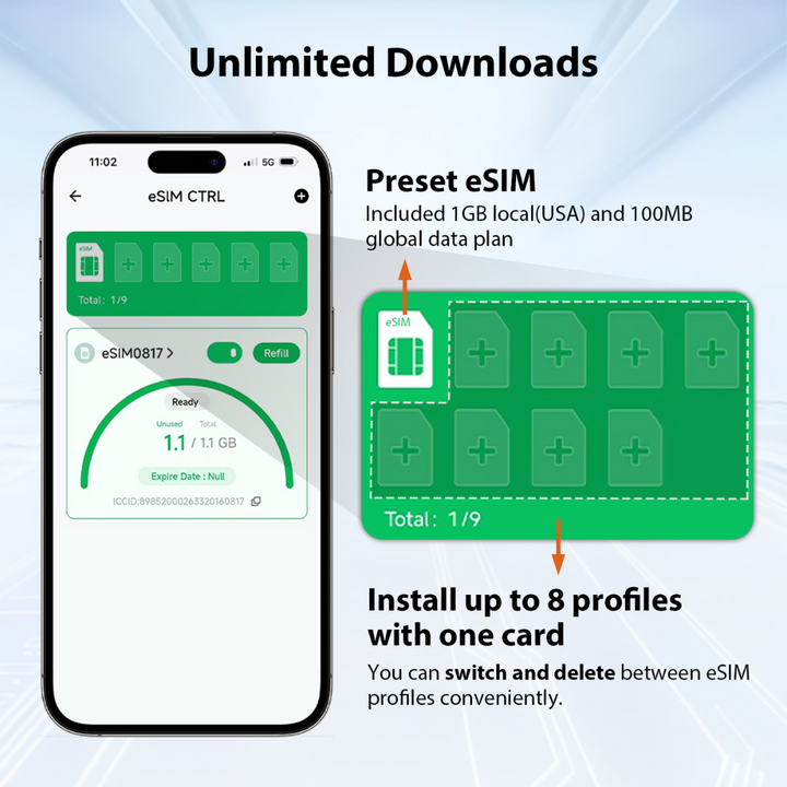 EIOTCLUB Physical eSIM Card and Card Reader Set | Unlimited Downloads ...