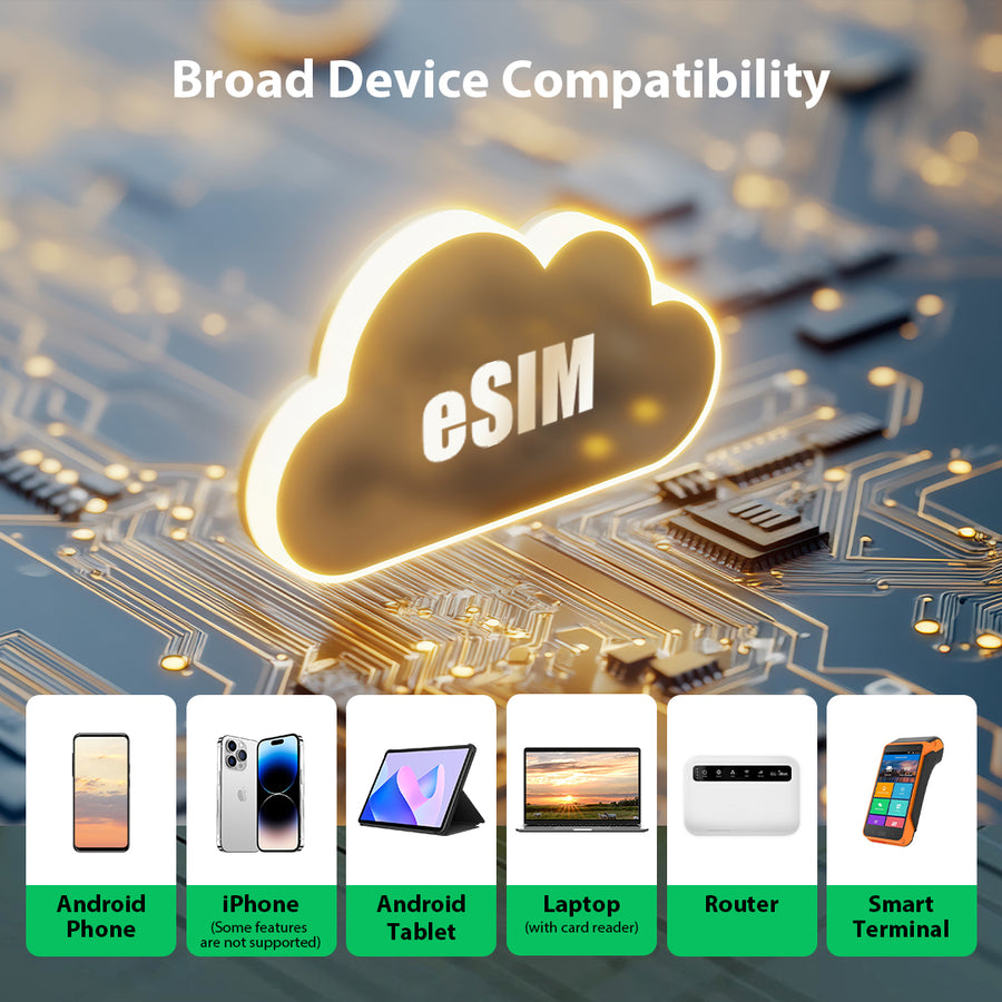 EIOTMART × EIOTCLUB Physical eSIM Card for Android & iOS – Unlimited ...