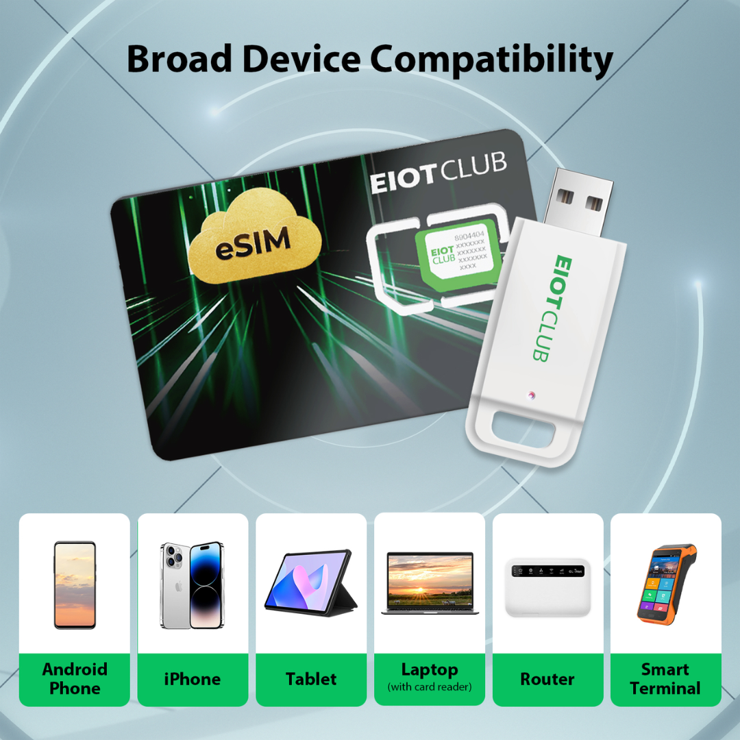 EIOTCLUB Physical eSIM Card and Card Reader Set | Unlimited Downloads ...