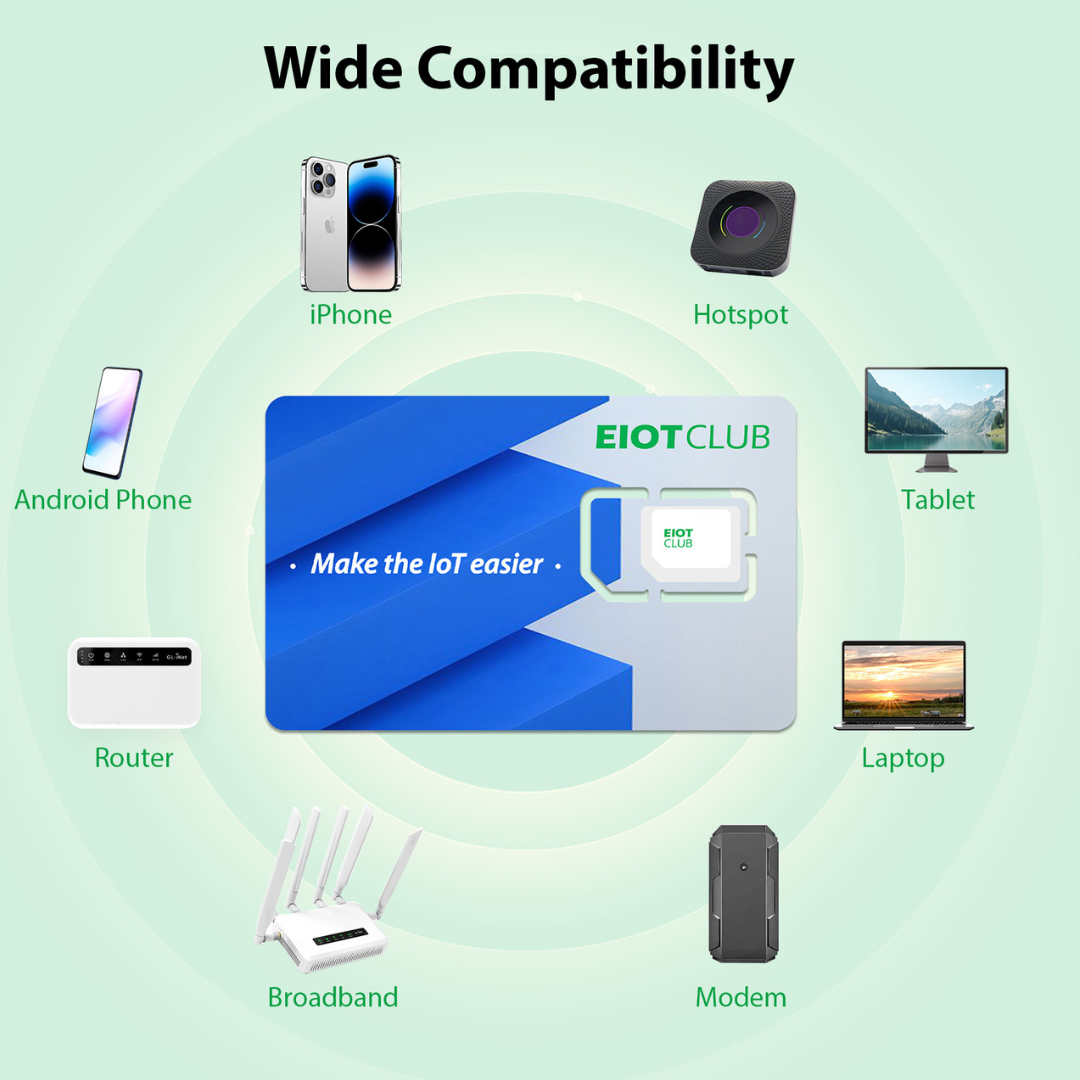 EIOTCLUB Easy Broadband SIM Card, 5G LTE Prepaid Data SIM Card, Mifi ...