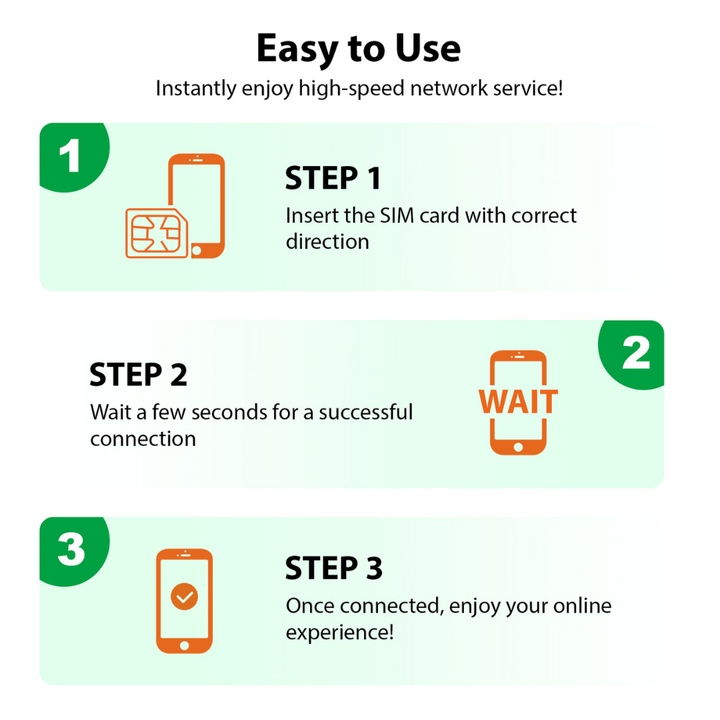 EIOTCLUB Easy Broadband SIM Card, 5G LTE Prepaid Data SIM Card, Mifi ...