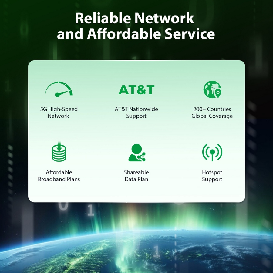 EIOTCLUB Easy Broadband SIM Card, 5G LTE Prepaid Data SIM Card, Mifi ...