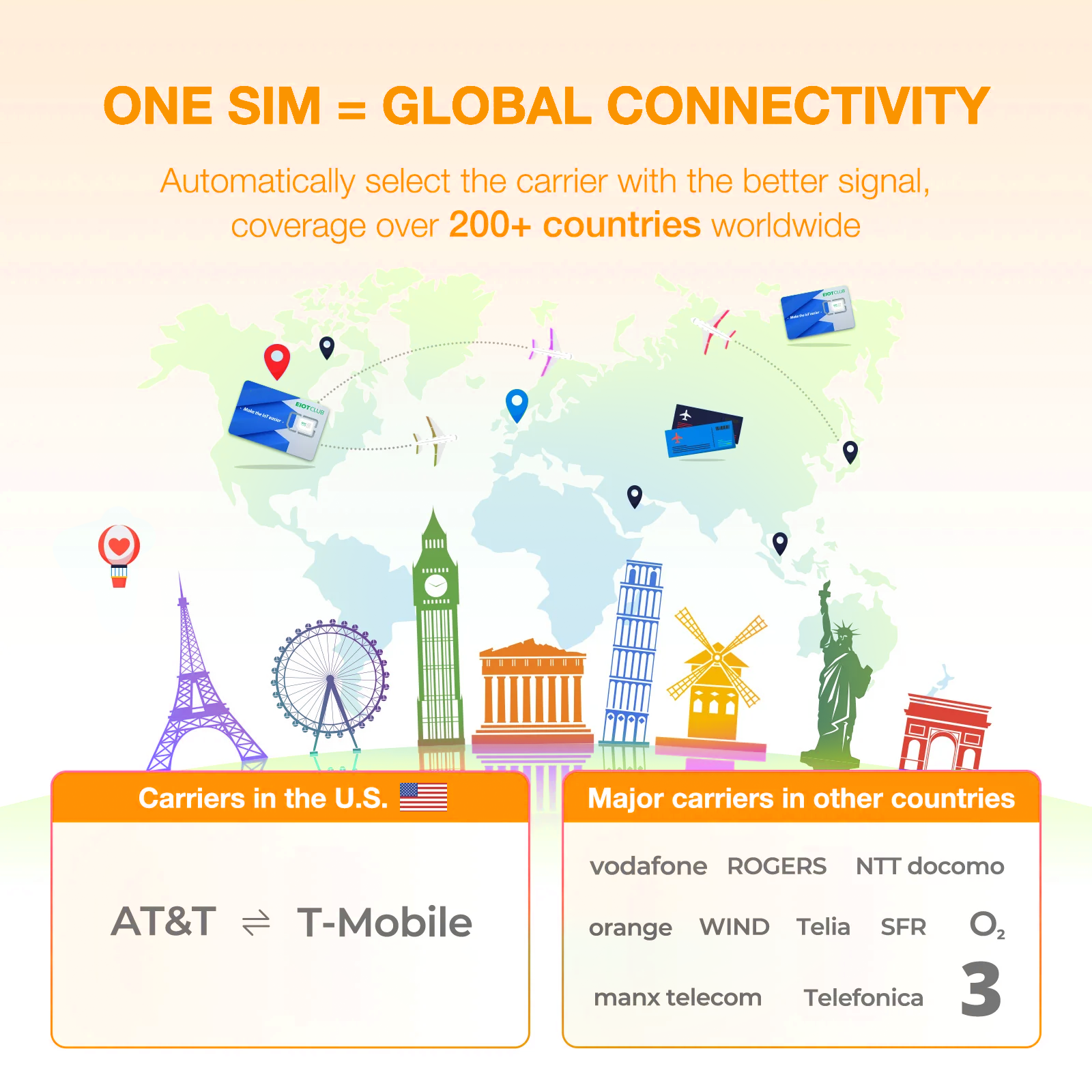 EIOTMART × EIOTCLUB International SIM Card: 5G/4G LTE Data Travel SIM
