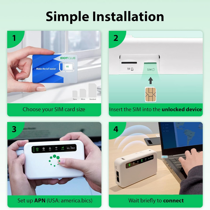 Eiotclub Unlimited Data SIM Card for 30 Days | Prepaid SIM Card – EIOTMART