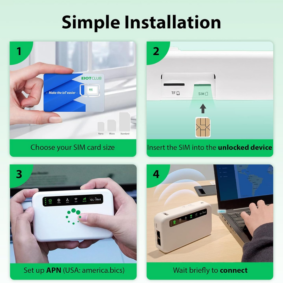 Eiotclub Unlimited Data SIM Card for 30 Days | Prepaid SIM Card – EIOTMART